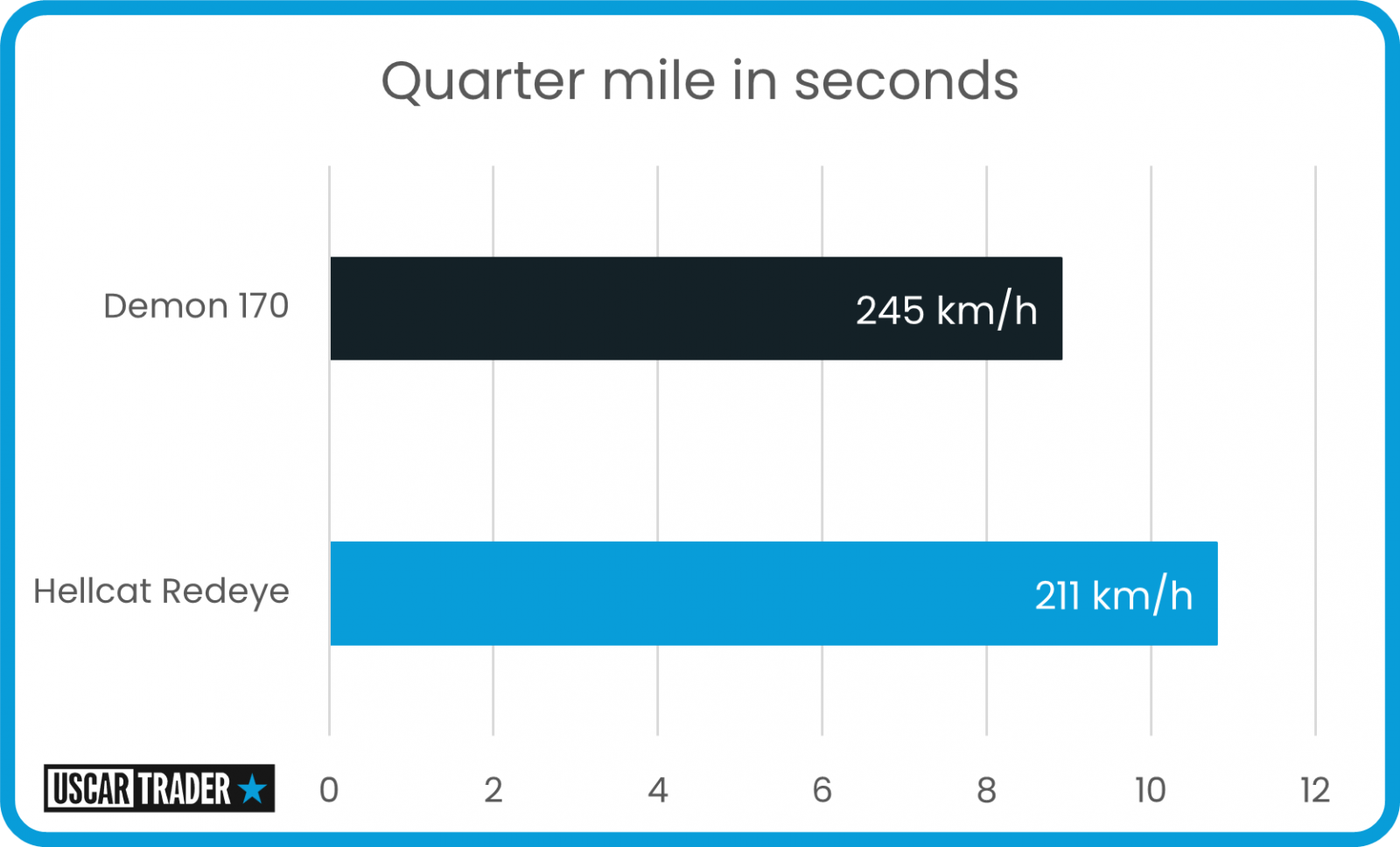 Dodge Challenger SRT Hellcat Redeye vs. Demon 170: The ultimate comparison - The last muscle ...